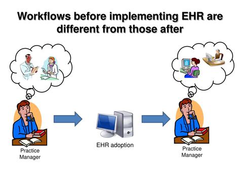 Ppt Workflow Mapping A Tool For Achieving Meaningful Use Powerpoint