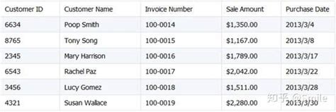 java 嵌入 spl 轻松实现 excel 文件合并 知乎
