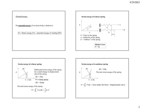 rayleigh ritz method 1 d bar problem pdf