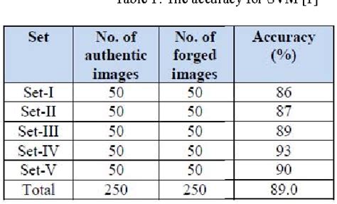 Table 1 From Comparison Between Image Forgery Detection Algorithms