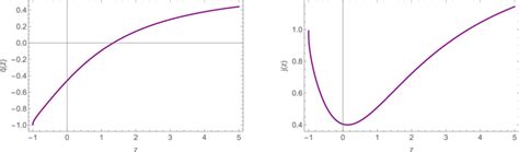 Evolution Of Deceleration Parameter Left Panel And Jerk Parameter