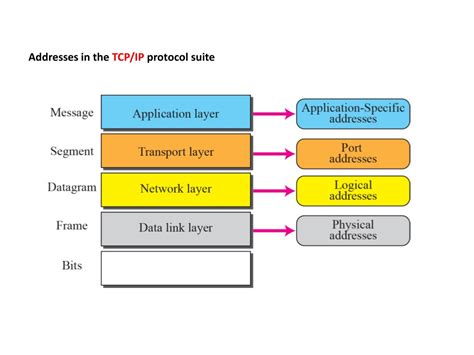 PPT Network System Layers And Functions PowerPoint Presentation Free Download ID