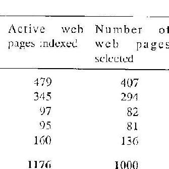 Selection Of Sample Using Proportional Sampling Download Scientific Diagram