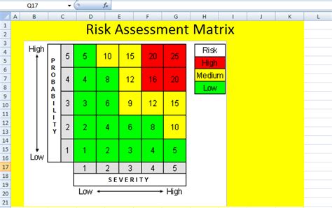 Risk Assessment Matrix Template In Excel Risk Matrix Risk Analysis Risk Management