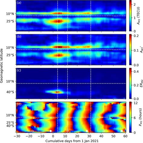Schematic Diagram For Estimation Of The Mapping Function Errors