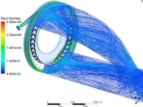 Three Dimensional Streamline And Mach Number Distribution Download