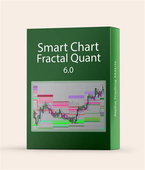 Fractal Smart Chart Alpha Trading Matrix Llc