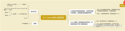 c vector和list的区别