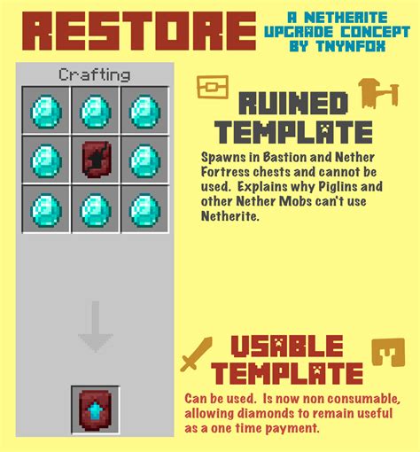 The Restored My Netherite Upgrade Concept Rminecraftsuggestions