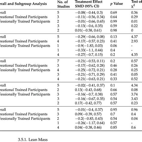 Overall And Subgroup Analysis Results Regarding The Effects Download
