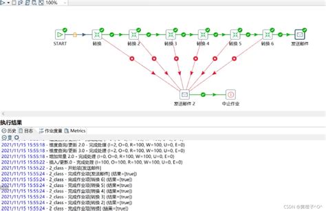 数据清洗黑马程序员 第八章综合案例——构建dvd租赁商店数据仓库——作业4黄橙子o的博客 Csdn博客