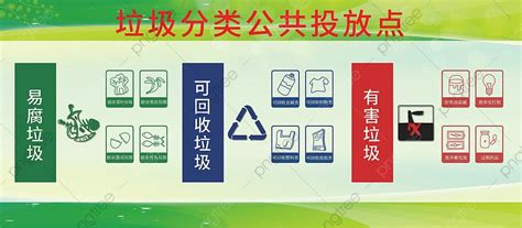 쓰레기 분류 표시 Png 일러스트 Psd 및 클립 아트에 대한 무료 다운로드 Pngtree