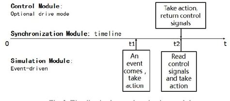 Figure 1 From A Simulation Platform Of Active Distribution Network Based On Co Simulation Of