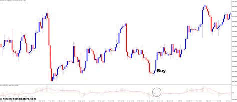 Klinger Oscillator Kvo Mt4 Indicator