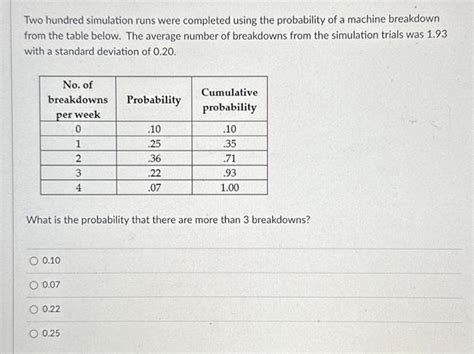 Solved Two Hundred Simulation Runs Were Completed Using The