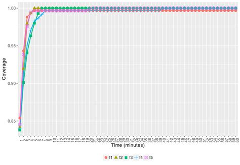 R How To Change The X Axis Labels Using Scale X Discrete Stack Overflow