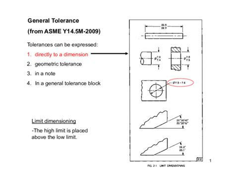 Solidworks Mbd Complying With Asme Continuous Feature 60 Off