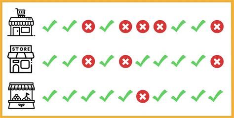 Introduction To Multi Armed Bandit Problems Kdnuggets