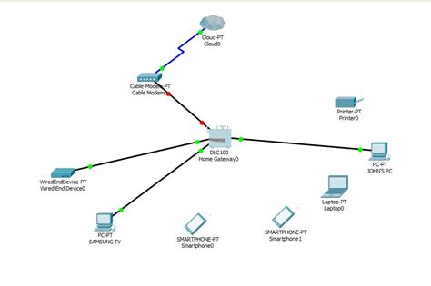 Cisco Packet Tracer 71 Question — Techexams Community