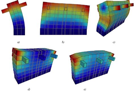 Modal Deformation Of The Numerical Model For A Mode 1 B Mode 2 C Mode Download Scientific