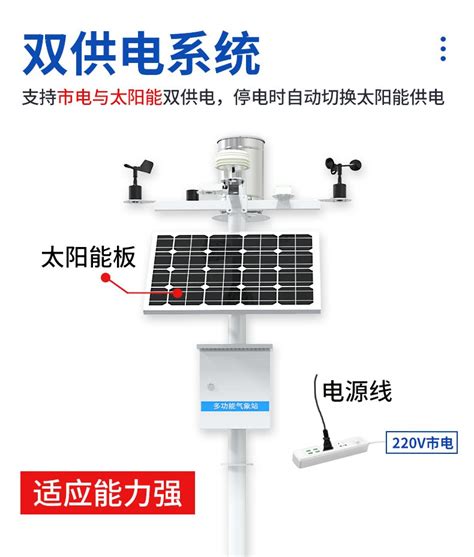 Weather Monitoring Weather Monitoring