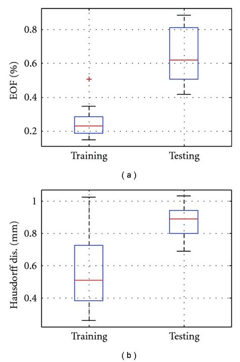Boxplots Of Representation Error In Intramodel Experiment A EOF Of Download Scientific