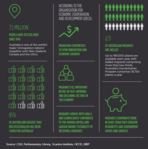 Effects Of Migration Year 6 Pyp Exploration And Discovery Migration Libguides At