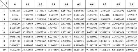 Table 41 From An M X G1 Retrial Queue With Two Phase Service Subject