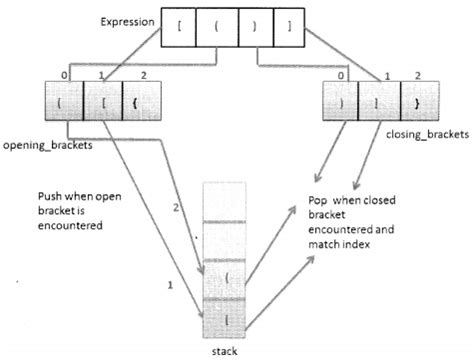 Stack And Queue In Python Python Interview Questions On Stacks Queues And Deque BTech Geeks
