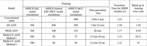 Table Vi From Modified Knowledge Based Neural Networks Using Control