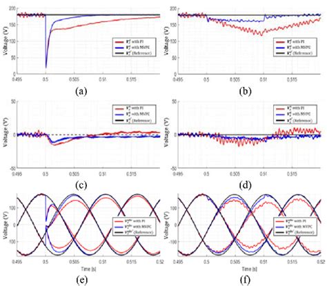Figure 1 From Disturbance Observer Based Model Predictive Voltage Control For Electric Vehicle