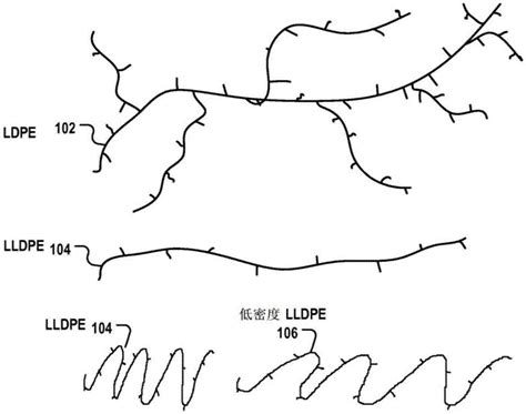 具有lldpe和ldpe的人造草皮纤维的制作方法