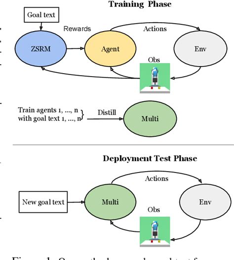 Figure 1 From Zero Shot Reward Specification Via Grounded Natural