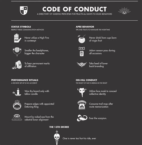 Code Of Conduct Code Of Conduct Coding Infographic