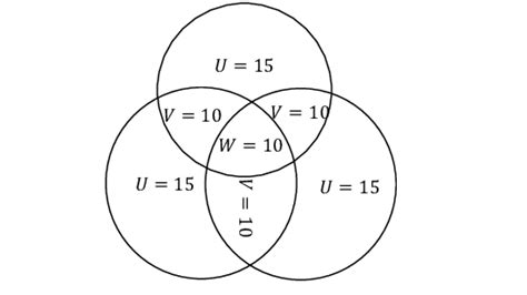 Symmetric Multi Server Fl Architecture Download Scientific Diagram