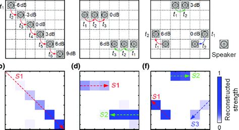 Planar Acoustic Images With Amplitude And Position Information A