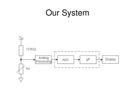 PPT Digital Signal Processing Techniques PowerPoint Presentation Free Download ID