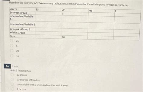 Solved By An EXPERT Based On The Following ANOVA Summary Table Calculate Chegg Com