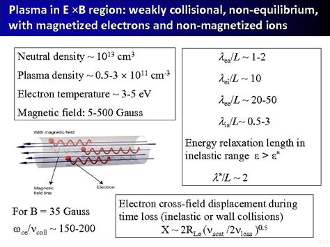 Complex Phenomena In Magnetized Plasmas With An Electron