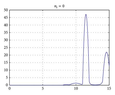 Monotonicity Preserving Interpolation Spline Curves For The Akimas