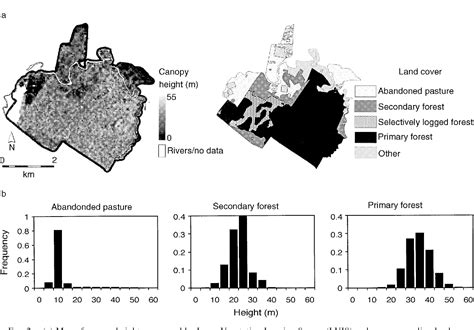 Figure 2 From Beyond Potential Vegetation Combining Lidar Data And A Height Structured Model