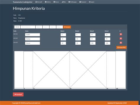 Source Code SPK Fuzzy Tsukamoto CodeIgniter TugasAkhir Id