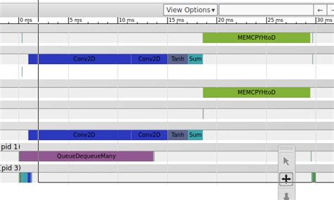 Async Prefetching Queue Data On Gpu · Issue 5722 · Tensorflow