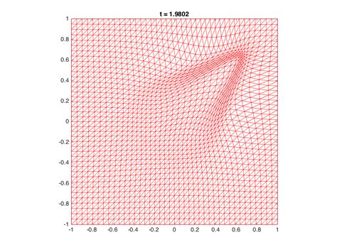 university of kansas department of mathematics weizhang huang