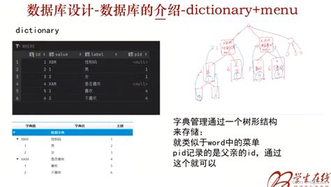 Java课程设计引导 2023325java课设中的使用数据库是要求写后端吗 Csdn博客