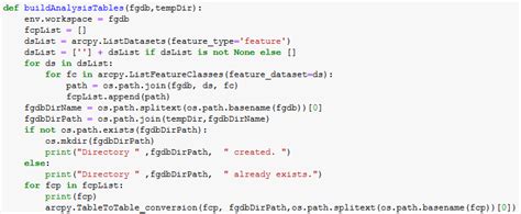 An Introduction To Using Gis Data In Jupyter Notebook Ssp Innovations
