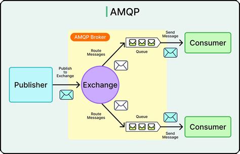 Synchronous Vs Asynchronous Communication When To Use What