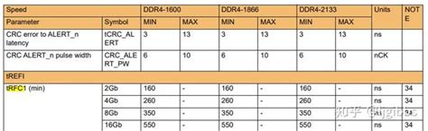 Ddr 学习时间 Part B 1：dram 刷新 知乎
