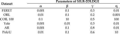 Parameter Values Of The Silr 2dldge Algorithm On Different Datasets