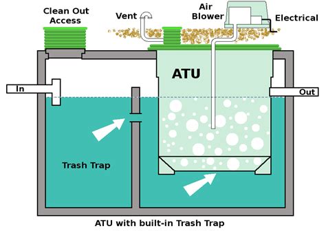 Aerobic Septic System Diagram Wiring Diagram Pictures